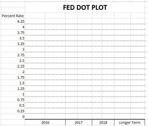 FOMC Dot Plot Chart Using REPT Function - CrispExcel Training & Consulting