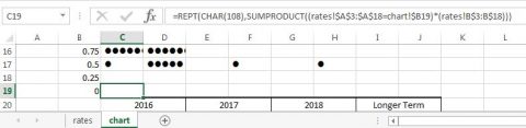 FOMC Dot Plot Chart Using REPT Function - CrispExcel Training & Consulting