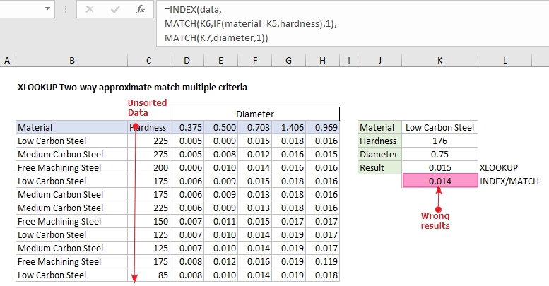 XLOOKUP Two-way approximate match multiple criteria - CrispExcel ... XLOOKUP Two-way approximate match multiple criteria - CrispExcel ...