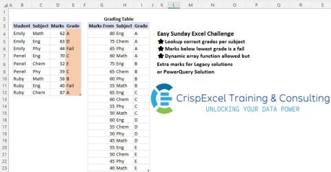 Excel Challenges - CrispExcel Training & Consulting