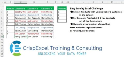 Excel Challenges - CrispExcel Training & Consulting