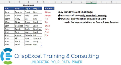 Excel Challenges - CrispExcel Training & Consulting